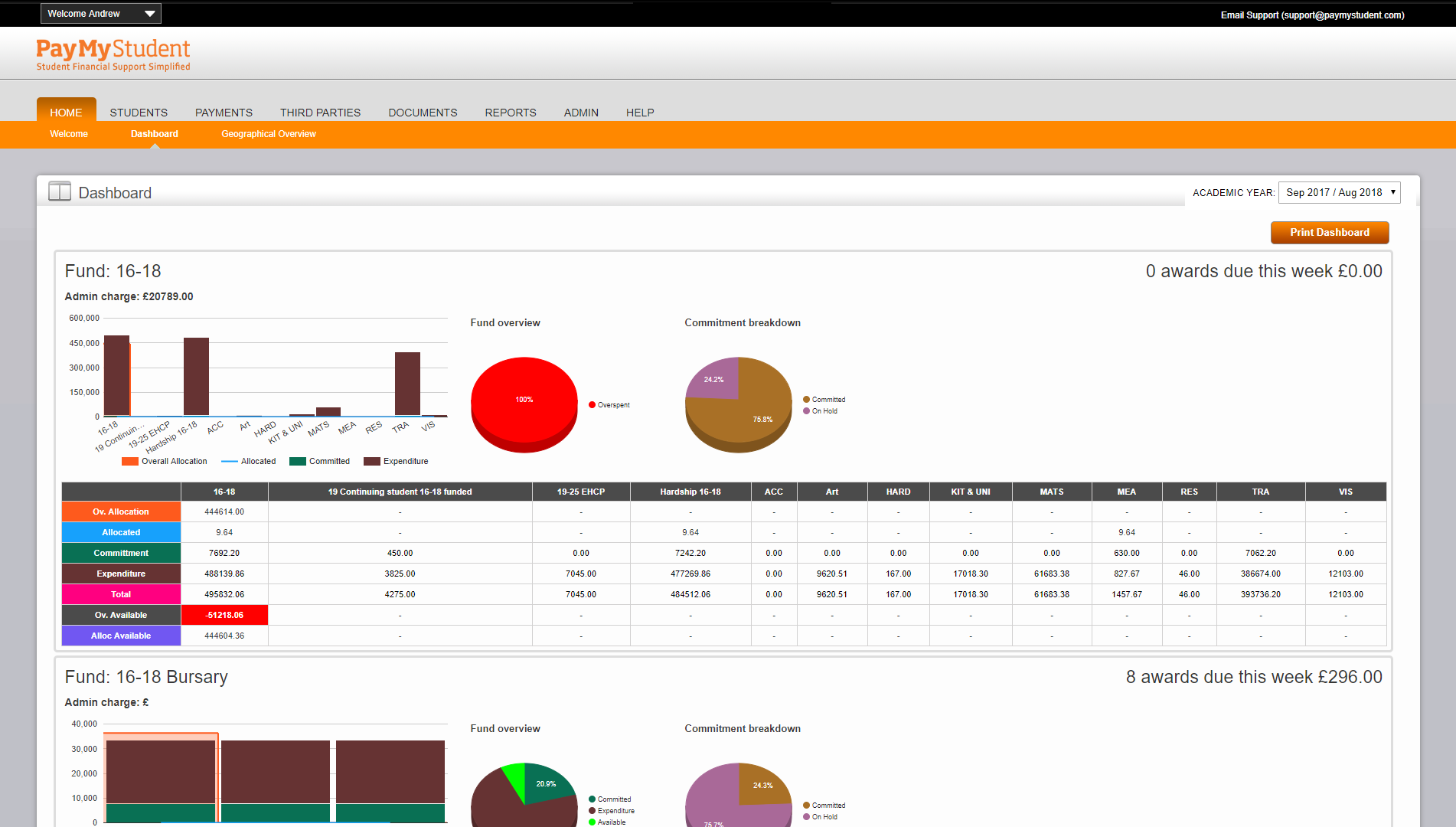 PayMyStudent - Student Bursary and Fund Management Software - Now ...